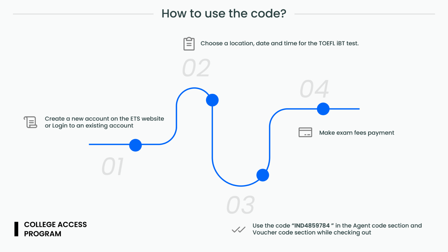 Flat Rs 1200 OFF TOEFL Discount Code August 2025
